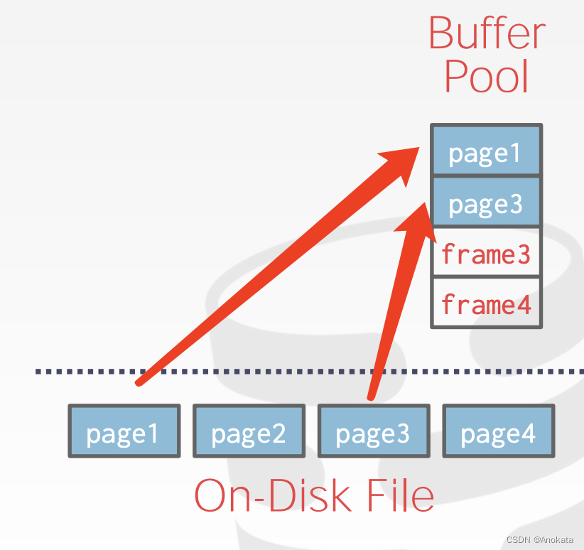 第四讲 Buffer Pool_buffer pool buffer cache-CSDN博客