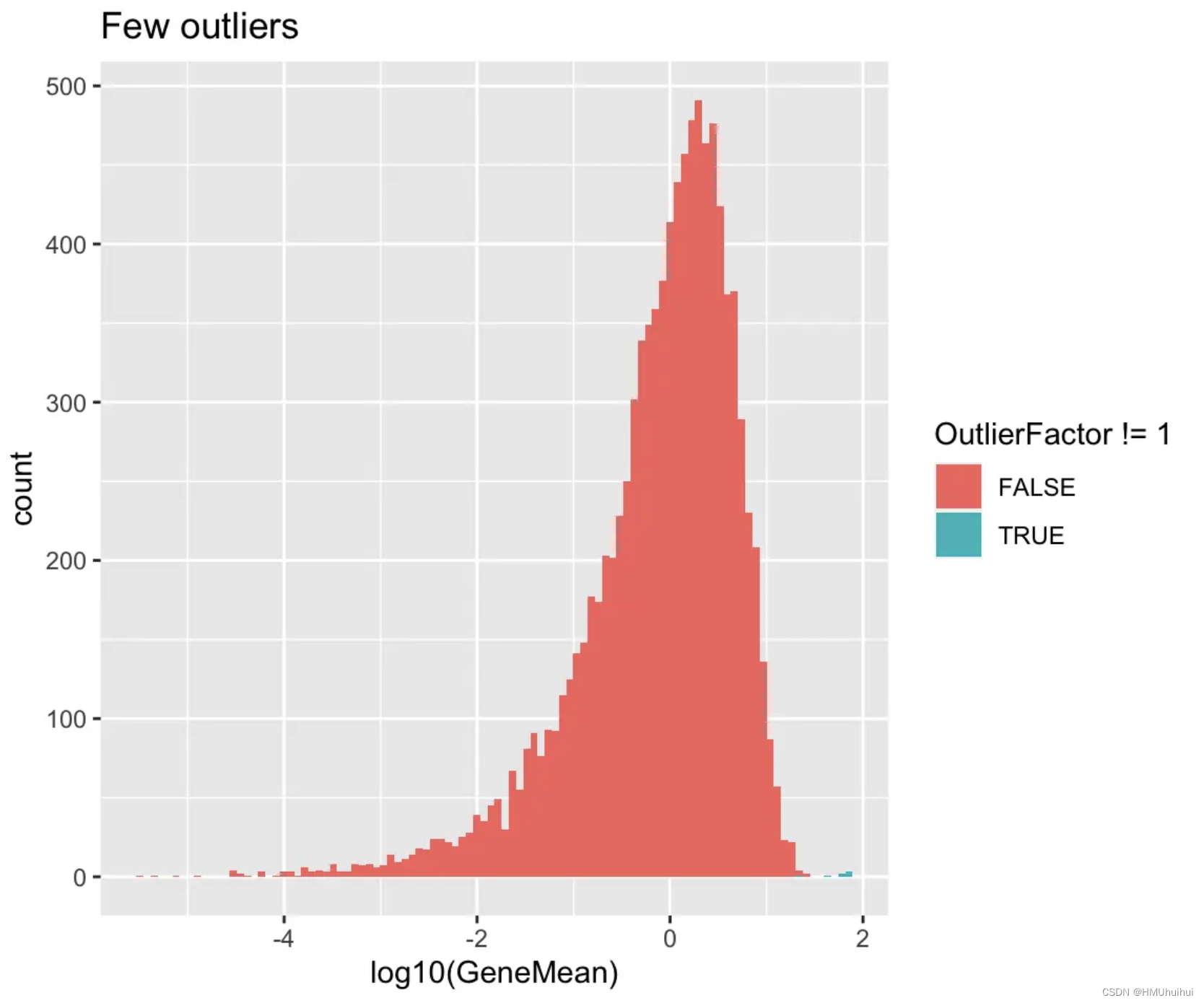 Splatter 模拟_splatter生成模拟数据怎么用-CSDN博客