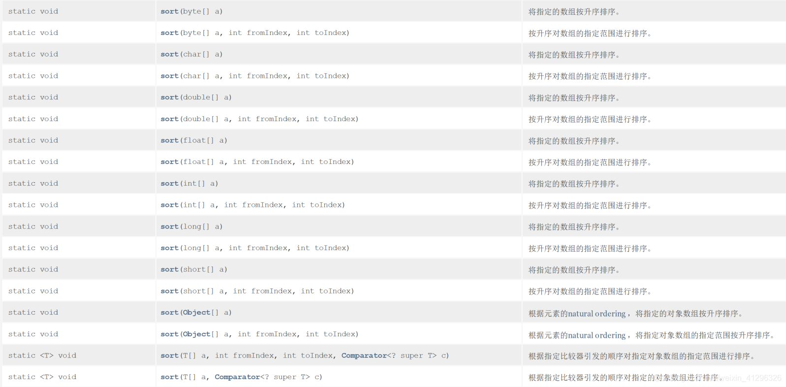 Java常用类库_arrays.setall和arrays.fill-CSDN博客
