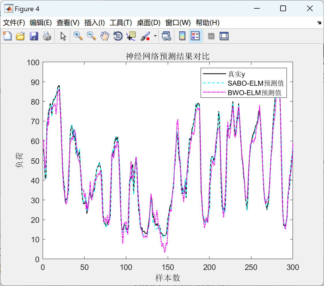 基于减法优化SABO优化ELM(SABO-ELM)负荷预测（Matlab代码实现）_sabo elm-CSDN博客