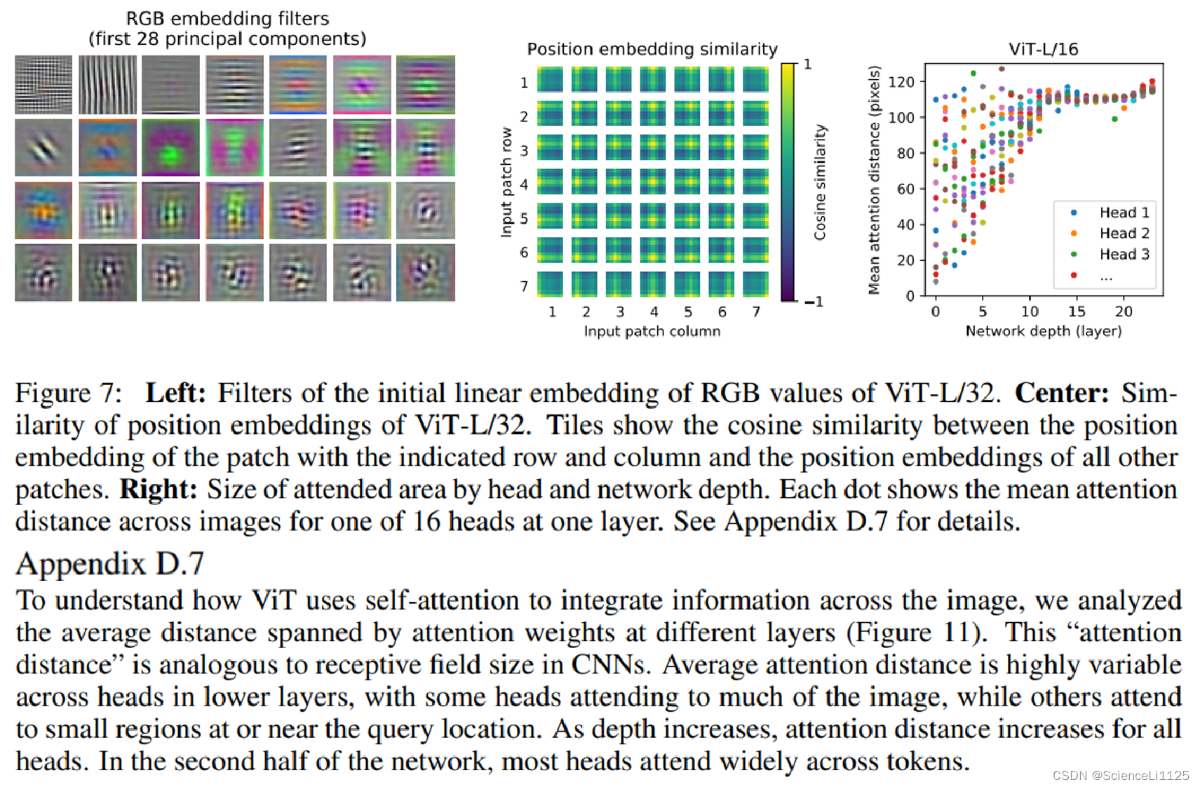 Vision Transformer 简介_vision transformer是谁提出的-CSDN博客