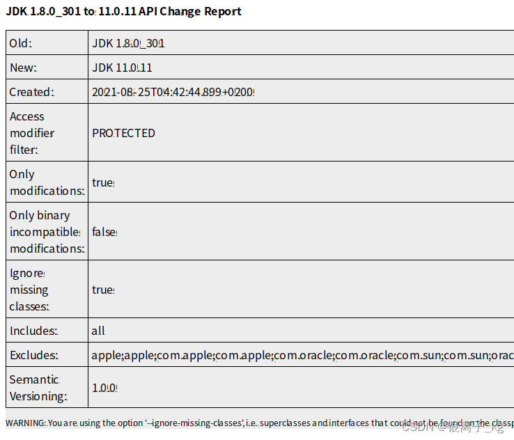JDK API Diff Report Generator——Java版本对比工具_missing header in: .java-CSDN博客