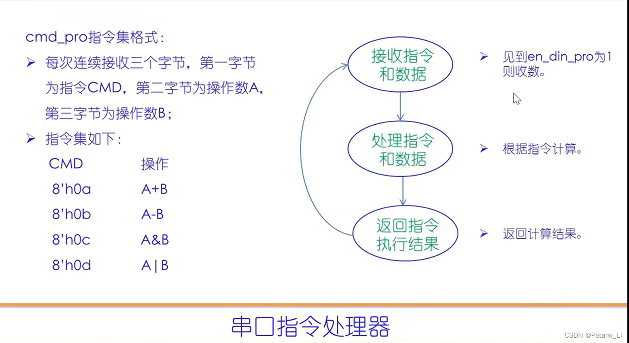 Verilog学习笔记九（串口指令处理器）_vivado中16'hffff是什么意思-CSDN博客