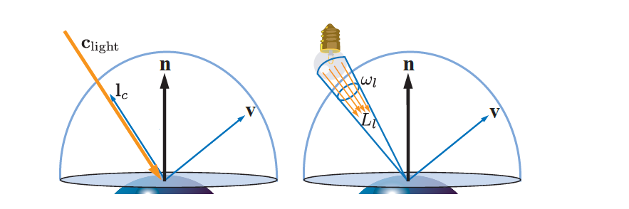 Real-Time Rendering——10.1 Area Light Sources区域光源-CSDN博客