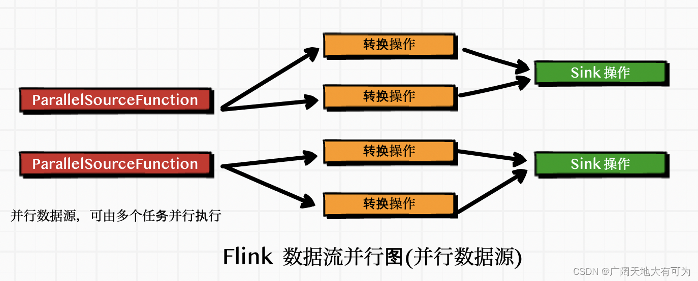4、如何在flink任务中读取外部数据源（datastream Api）flink Java 读取数据库 Csdn博客