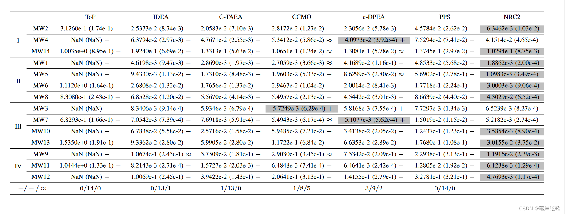 【读论文】 从新的角度看基于多目标的约束处理技术_multiobjective-based constraint-handling technique-CSDN博客