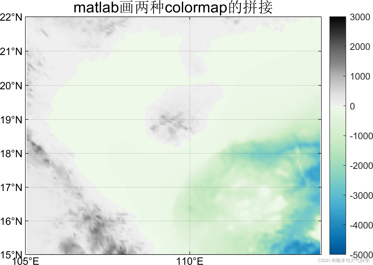 matlab画两种colormap的拼接_matlab 两个colorbar-CSDN博客