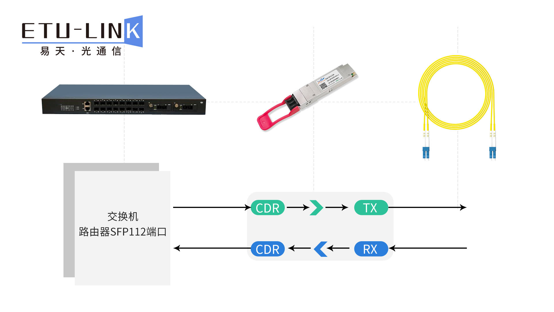100G 最小封装光模块——SFP112光模块_100g sfp光模块-CSDN博客