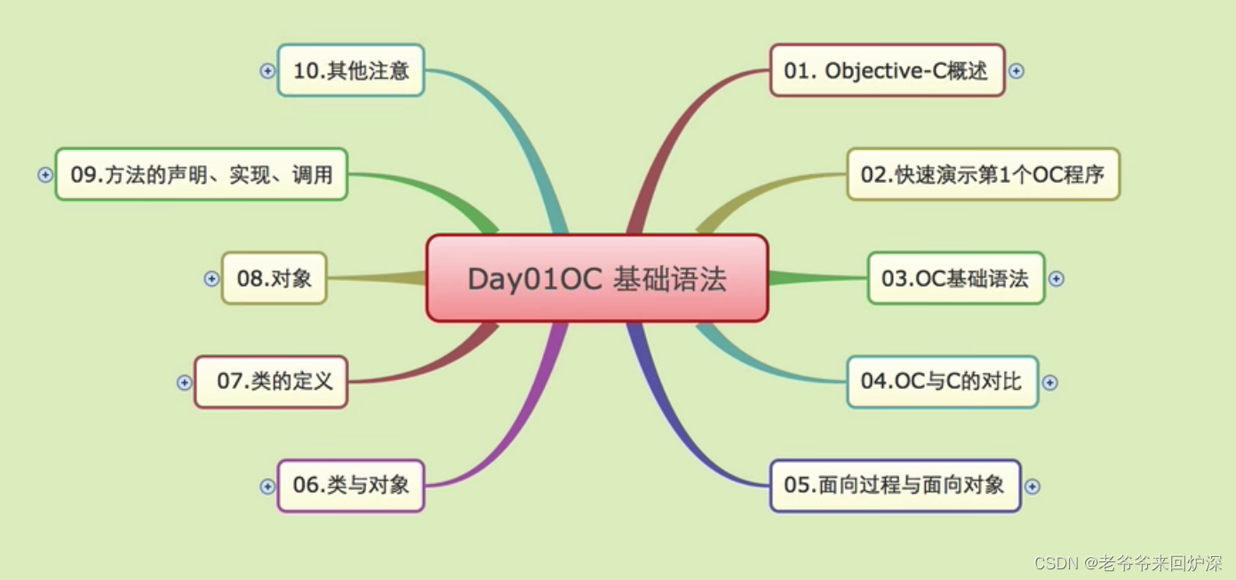 [Objective-C]第一天_nsyesf-CSDN博客