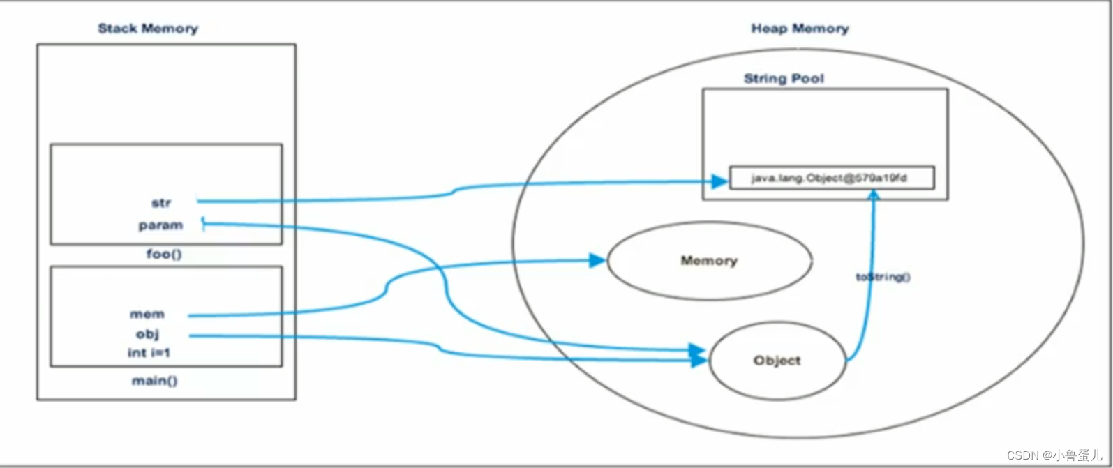 深入理解JVM（十三）字符串常量池(String Table)_string常量池-CSDN博客