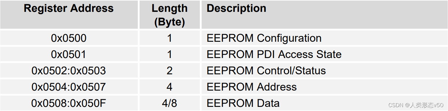 EtherCAT EEPROM详解-CSDN博客