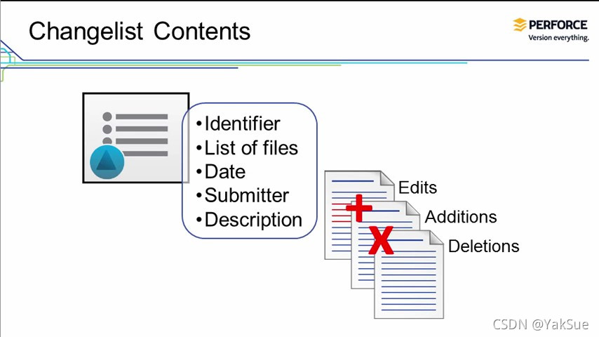 翻译P4V官方教程（3）Using Changelists to Manage Files_p4v如何修改文档-CSDN博客