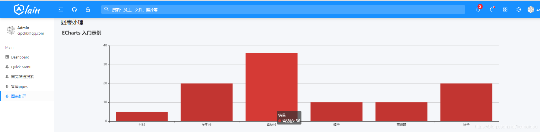 Angular中ngx-echarts的使用_angular 使用 ngxechartsmodule-CSDN博客