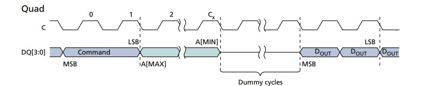 IMXRT1176针对不同NORFLASH的配置以及启动过程分析_nor flash启动设置-CSDN博客