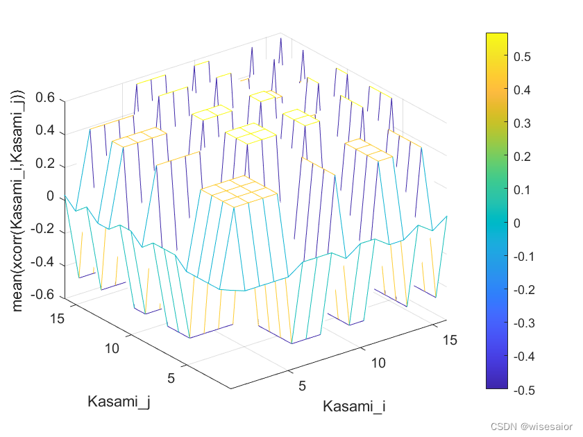 Gold序列、Kasami序列实用仿真指南-CSDN博客