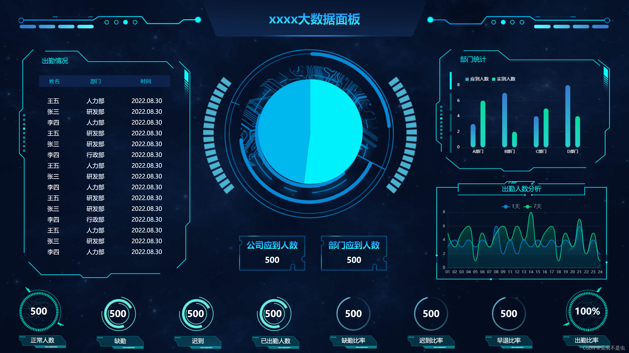 Vue3大数据大屏可视化（TS+Echarts）_vue3数据可视化-CSDN博客