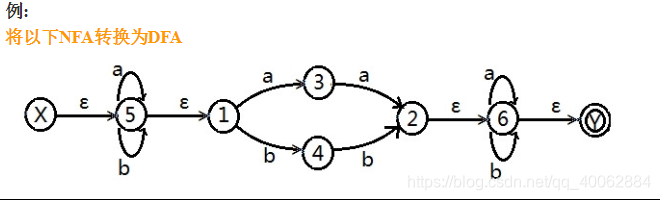 NFA到DFA转换详解-CSDN博客