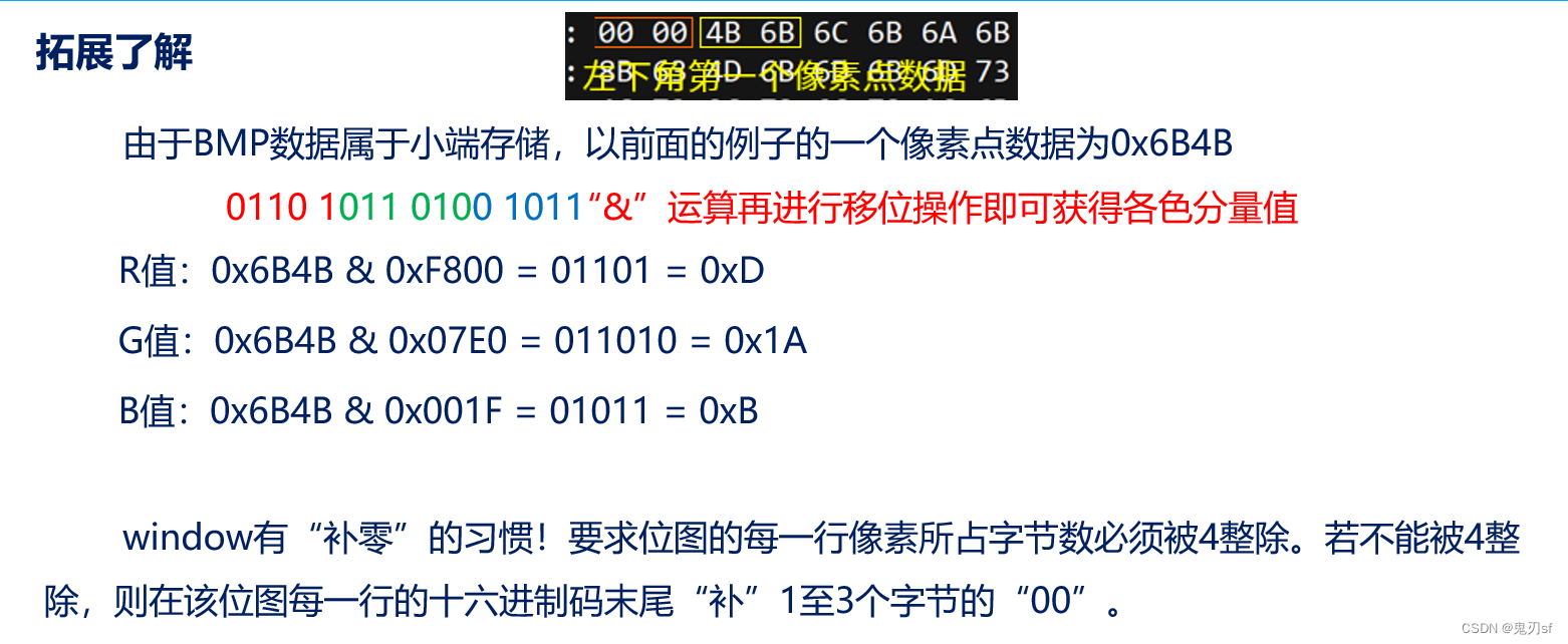 Stm32f407zgt6入门32图片编解码之照相机实验（简化且仅理论）stm32f407图片对比算法 Csdn博客