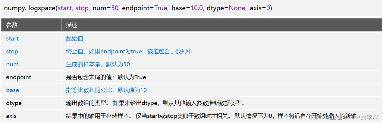 Python numpy 创建数组 ndarray 方式、索引、切片_numpy.ndarray-CSDN博客