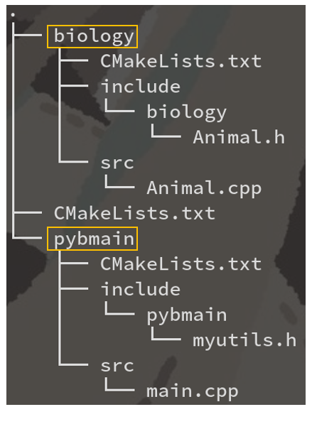 现代 CMake 模块化项目管理指南_古代cmake和现代cmake-CSDN博客