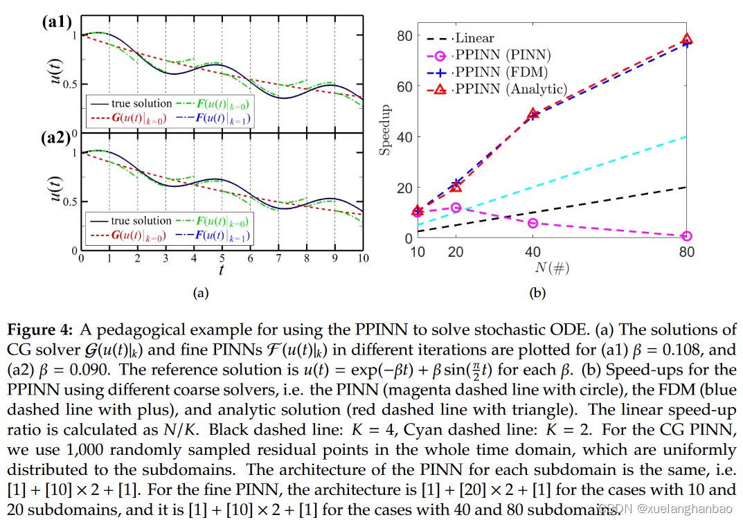 PPINN Parareal physics-informed neural network for time-dependent PDEs_ppinn: parareal physics ...