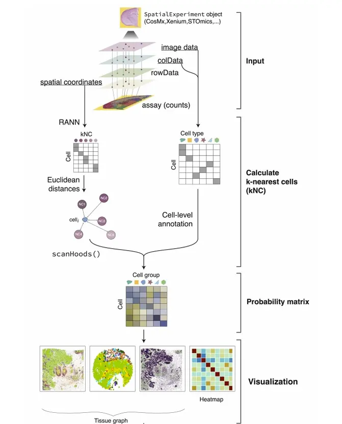 高精度空间平台_imc codex-CSDN博客