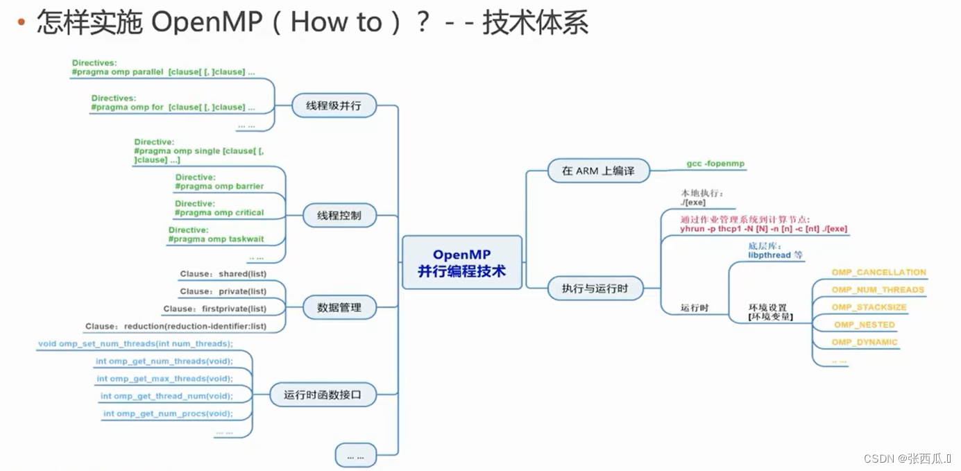【OpenMP】并行编程和OpenMP-CSDN博客