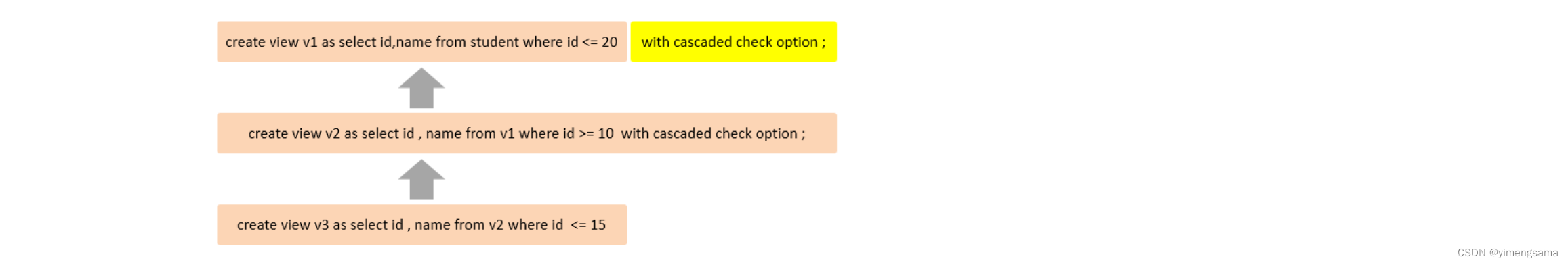 【MySQL】视图/存储过程/触发器 详解_视图存储过程触发器-CSDN博客