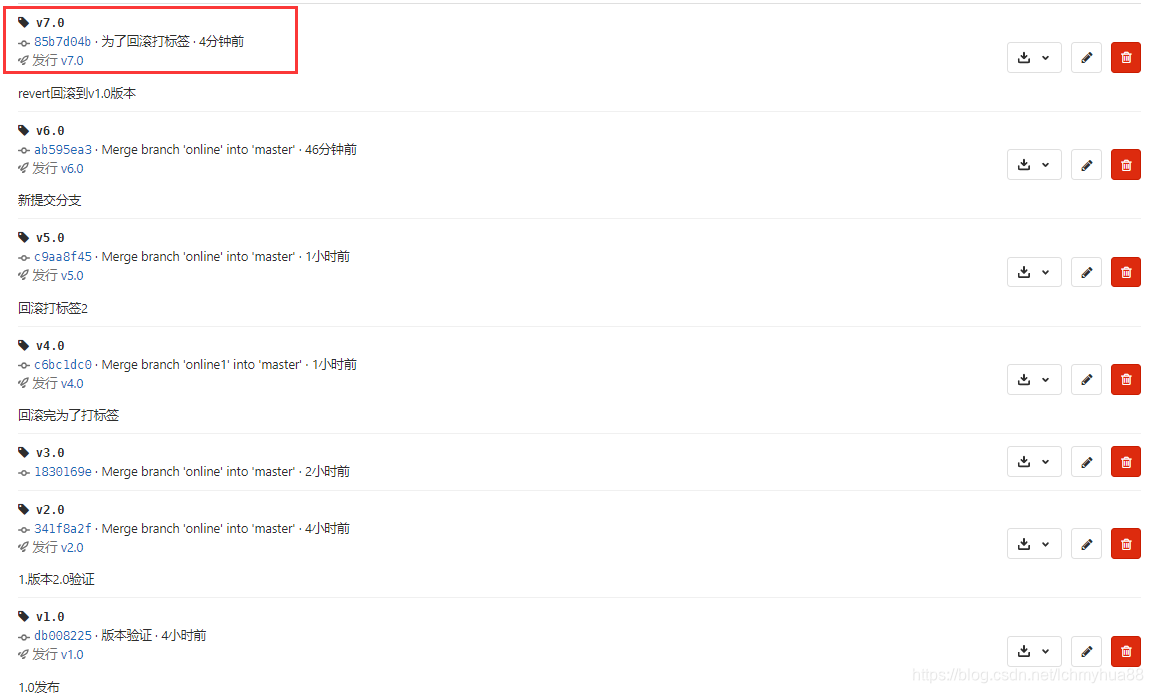 图文详解 Git线上恢复之前任意版本的两种方法reset、revert_gitlab revert-CSDN博客