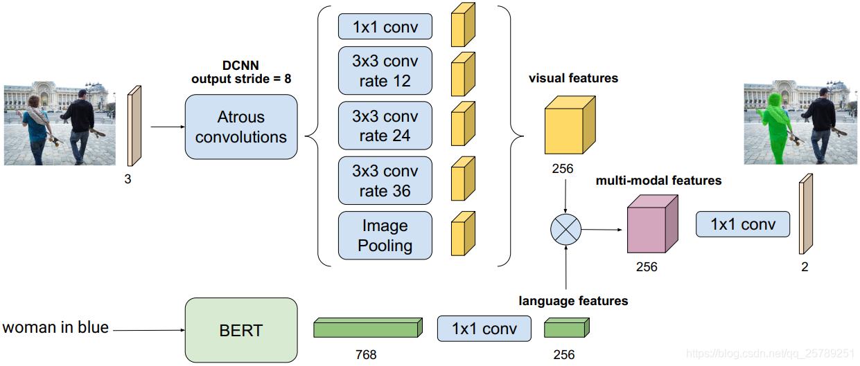 从零开始的RVOS: Referring Video Object Segmentation_referring vos-CSDN博客