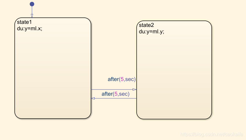 手把手教用matlab做无人驾驶（十五）--matlab/simulink stateflow学习教程_stateflow经典教程-CSDN博客