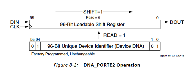 如何获取FPGA的device DNA？（含源码）_fpga dna码-CSDN博客