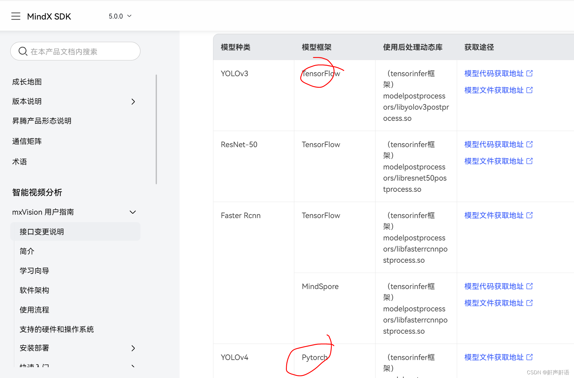 文章二：华为晟腾310b的Atlas 200I A2加速模块进行视频的AI分析，硬件使用的是Oringepi alpro，mxvision框架 ...