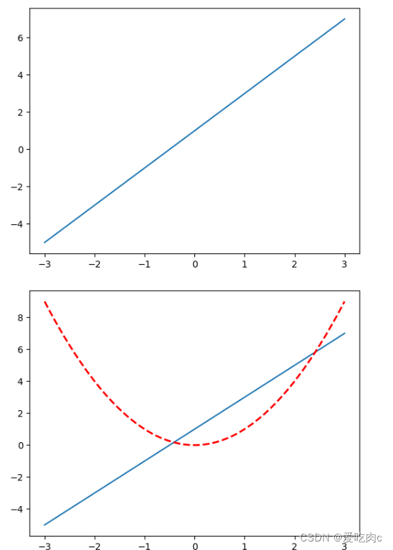 Matplotlib Python 画图介绍（一）matplotlib 坐标 Csdn博客