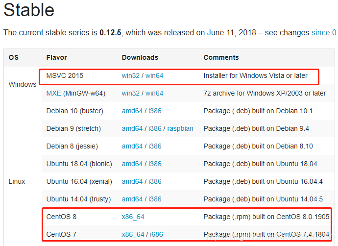 Html转PDF文件-wkhtmltopdf-CSDN博客