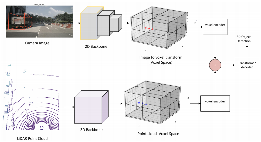 多模态融合目标检测新SOTA！推理速度提升2.7倍，实现最先进性能_fusion-mamba for cross-modality object detection-CSDN博客