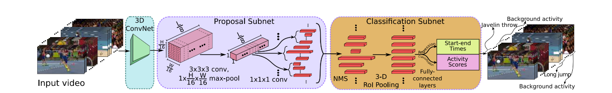 R-C3D论文详解_r3d论文-CSDN博客