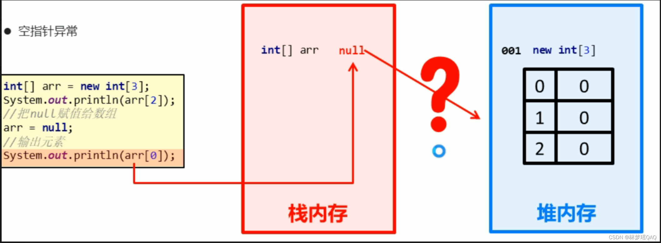 黑马程序员全套java教程java基础入门视频教程零基础自学java必备教程视频讲义5黑马java视频 Csdn博客