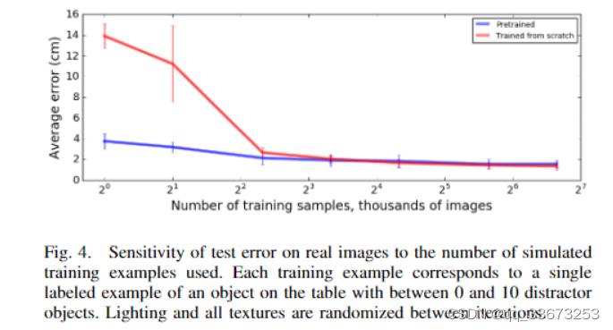 [论文阅读] Domain Randomization for Transferring Deep Neural Networks from Simulation to the Real ...