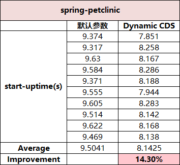 科普文：毕昇JDK 8 Dynamic CDS 特性介绍-CSDN博客