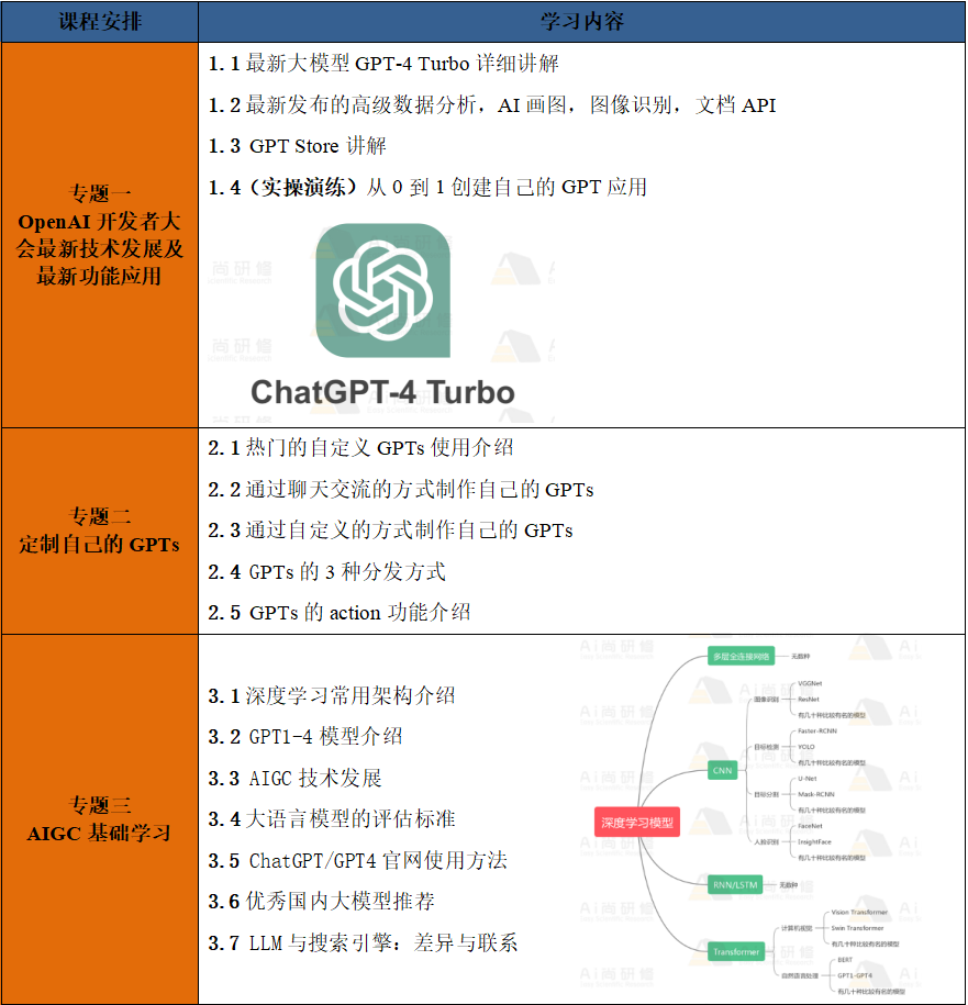 最新ChatGPT/GPT4科研技术应用与AI绘图及论文高效写作等-CSDN博客