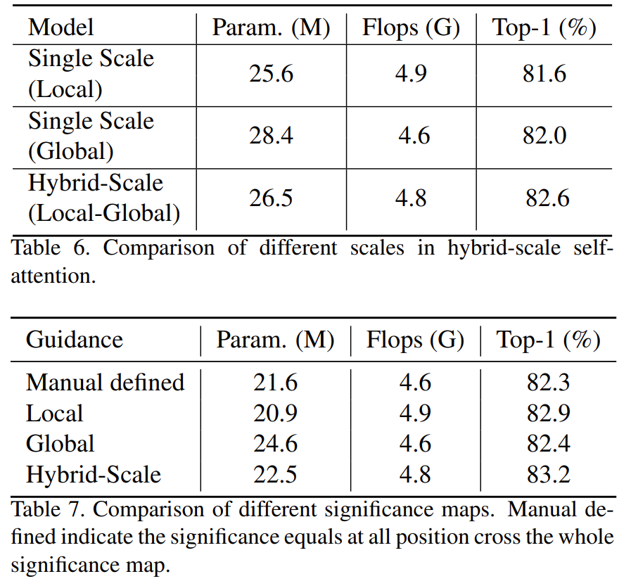 论文阅读——SG-Former_sg-former: self-guided transformer with evolving t-CSDN博客