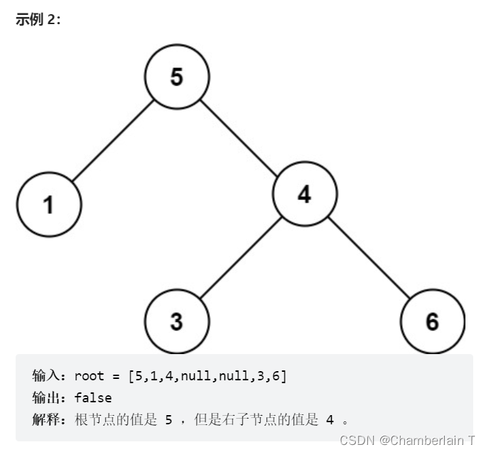 Leetcode98 验证二叉搜索树leetcode 98验证二叉搜索树 Csdn博客
