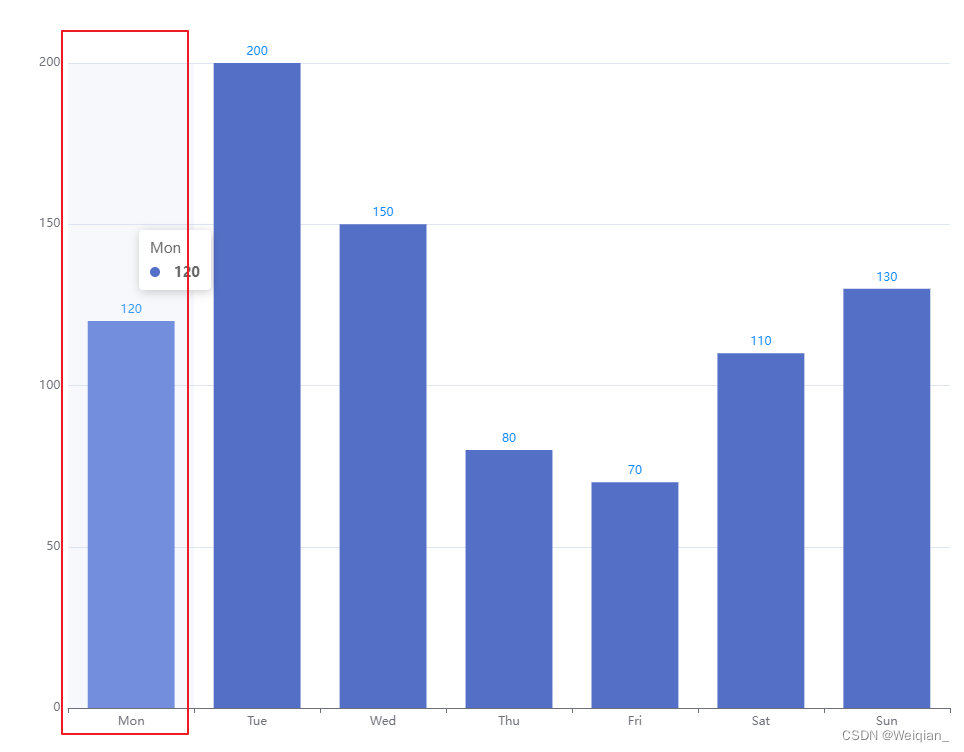 【echarts】echarts遇到的需求&实现方法记录帖（一）_areastyle放在哪个位置-CSDN博客
