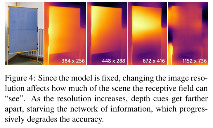 Boosting Monocular Depth Estimation Models to High-Resolution viaContent-Adaptive Multi-Resoluti ...