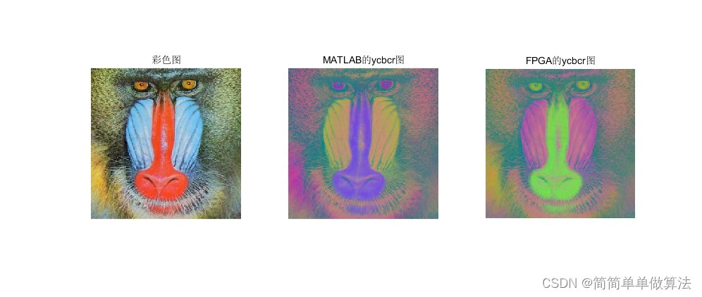 基于FPGA的RGB图像转Ycbcr实现,包括tb测试文件以及MATLAB辅助验证-CSDN博客