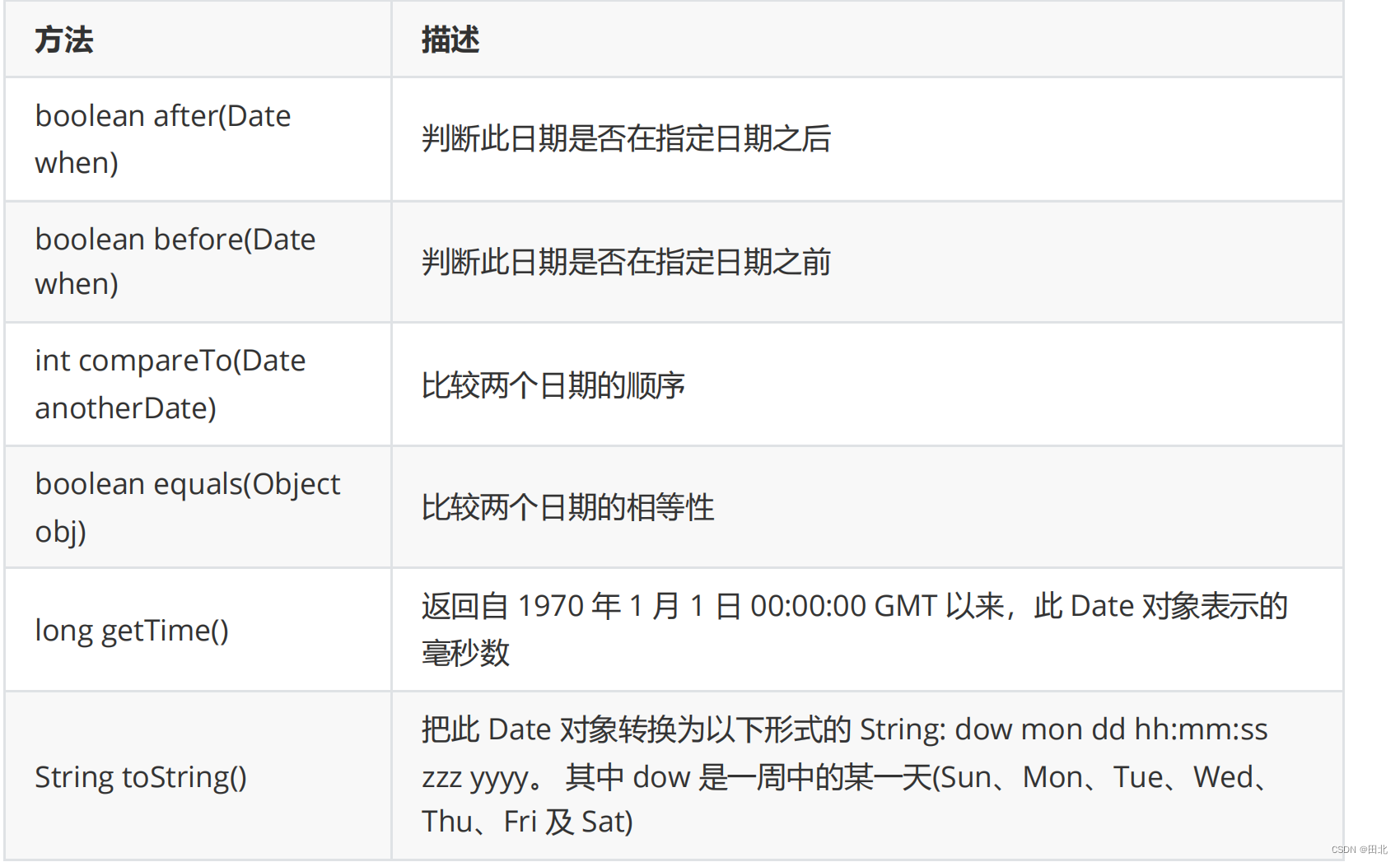 Java时间戳处理与日期计算示例,-CSDN博客