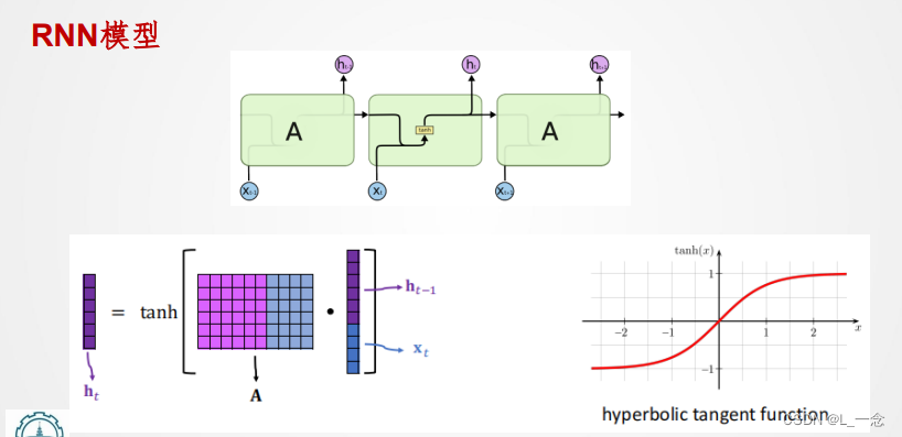 [神经网络与深度学习]RNN，GRU，LSTM，GAN，Transformer_lstm gru transformer-CSDN博客