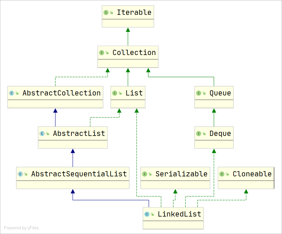 Java集合++_map.of-CSDN博客