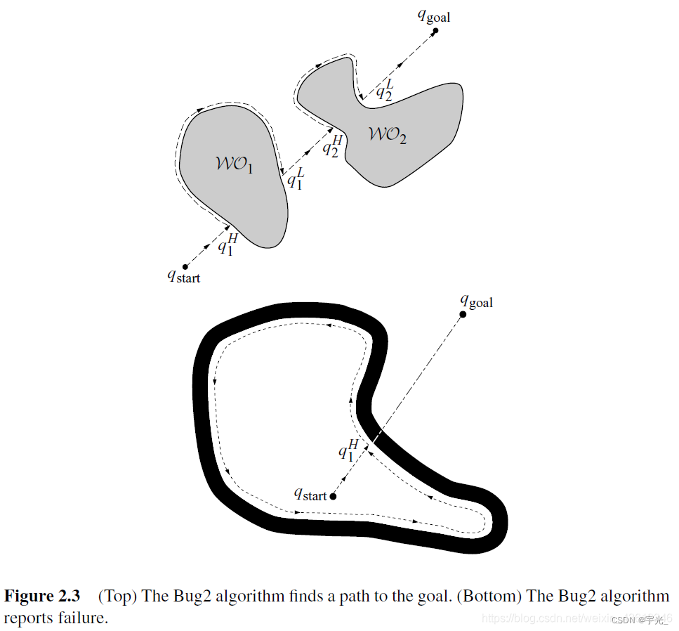 【机器人规划】Bug解析_bug1和bug2算法的优势场景-CSDN博客